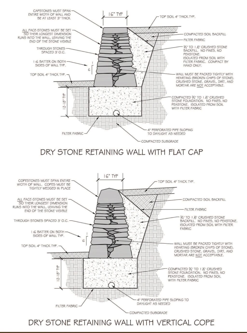 Stone Walls - La Plata Stone Design LLC